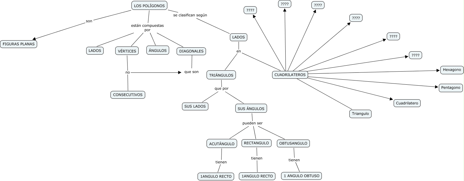 LOS POLIGONOS(Ricardo)